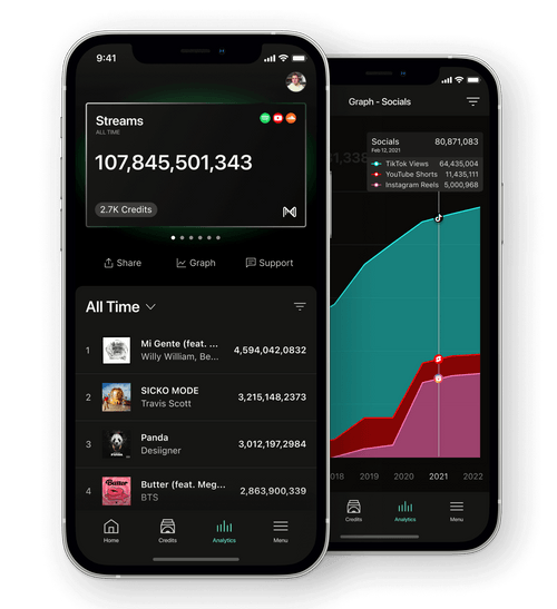 Verified Music Credits & Analytics | Muso.AI
