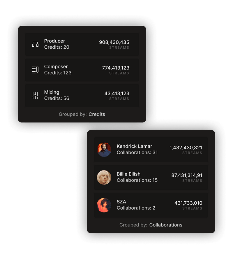Verified Music Credits & Analytics | Muso.AI