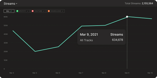 Verified Music Credits & Analytics | Muso.AI
